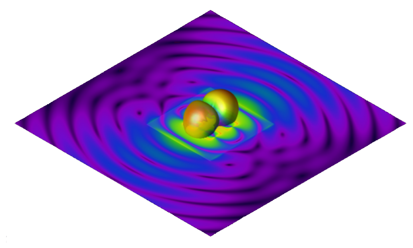 XFdtd® EM Superposition Simulations | Remcom